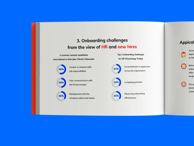 Appical | Engage your New Hires with a Great Onboarding app